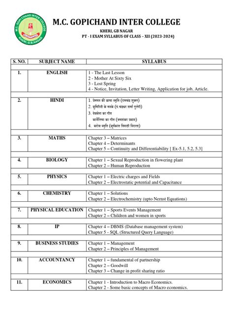 12th Syllabus Pt 1 2024 25 Pdf Sql Databases