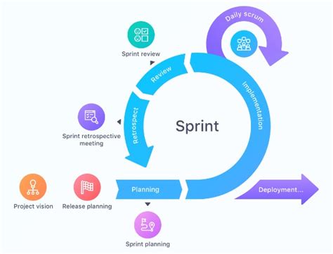 Sprint là gì Vai trò của Sprint khi áp dụng Agile Scrum