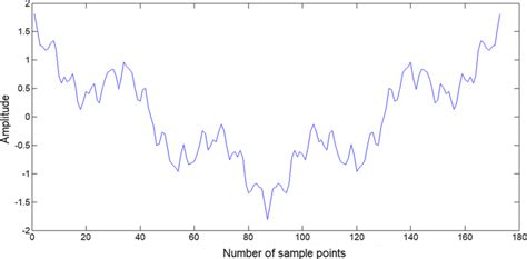 Weierstrass Cosine Function For Theoretical Value Fdt 15 Download Scientific Diagram