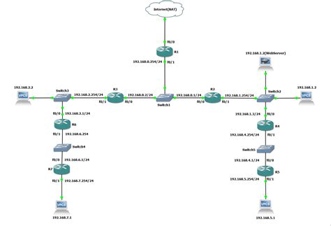 Solved Site To Site Ipsec Vpn Configuration Not Connecting Cisco