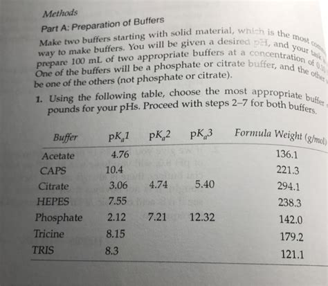 Solved 1. Calculate the weight of the buffers you will use | Chegg.com