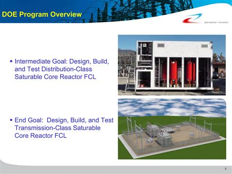 Design Test And Demonstration Of Saturable Core Reactor Hts Fault