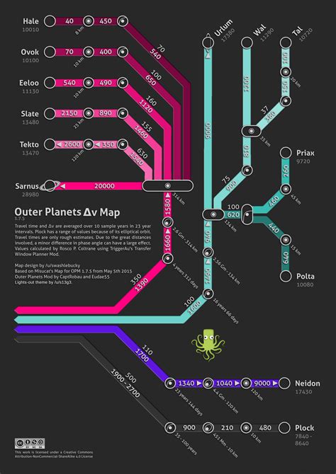 Kerbal Space Program Dv Map Tastecreate