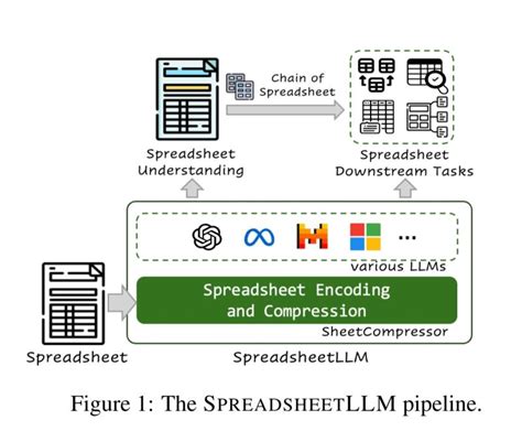 Anirban Mudi Phd On Linkedin Llm To Solve Llms Table Woes