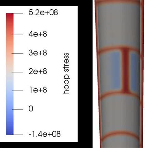 Hoop Stress Distribution On The Inner Side Of The Cladding At T 35