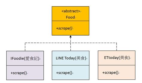 Pythonline Bot教學 建構具網頁爬蟲功能的line Bot機器人