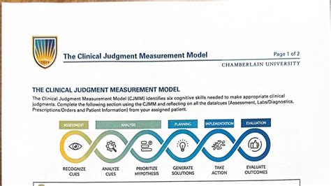 Clinical Judgment Measurement Model Cjmm Analysis And Application Studocu