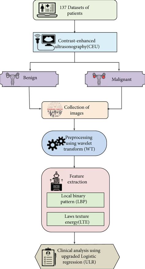 structure of the proposed work download scientific diagram