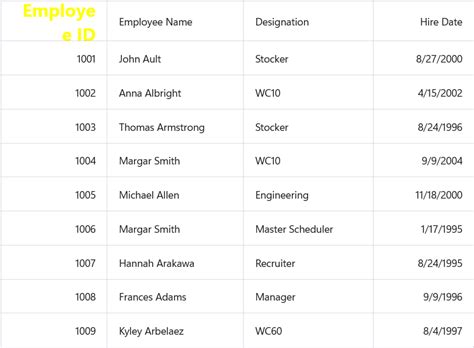 how to set header style in code behind maui datagrid