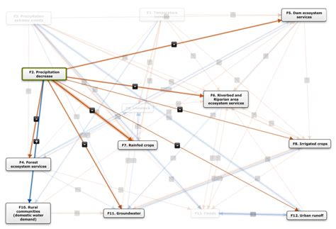 Precipitation Decrease Pd Aquaknow