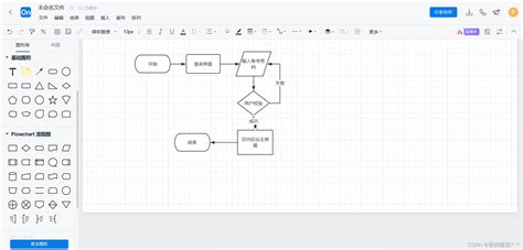 使用processon绘制流程图泳道图andaxure自定义元件库在线流程图processon Csdn博客