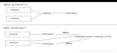 jsp常见面试题及其知识点、el、jstl技术 jsp el表达式面试题 csdn博客