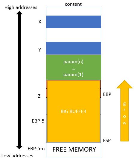Tutorial Shellcode Injection Crafting Them Like An Artist By