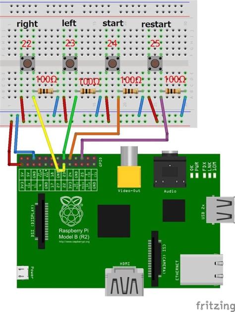 Unleashing Raspberry Pi S Full Potential With Breakout Boards
