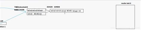 Mapreduce内部shuffle过程详解（combiner的使用） Csdn博客