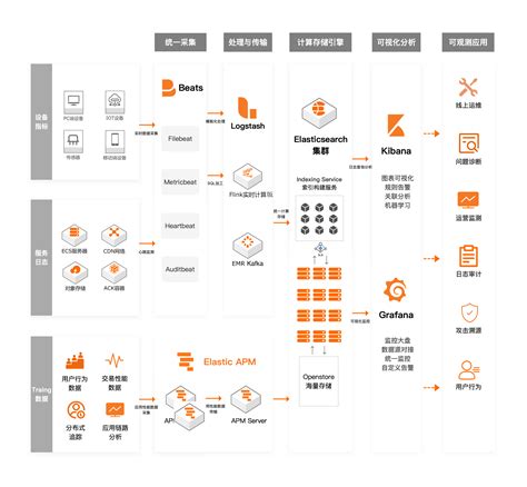 Elasticsearch全托管云搜索兼容开源elk智能化运维ai搜索大数据 阿里云