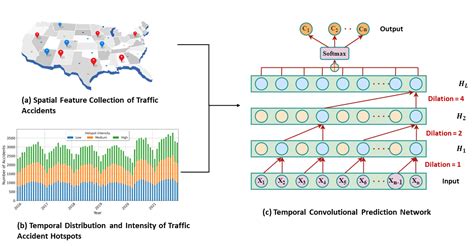 GitHub SaiDeepthiYeddula TCN Accident Hotspot Predict