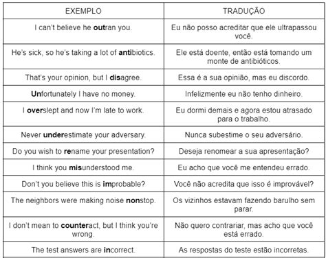 Prefixos E Sufixos Em Inglês