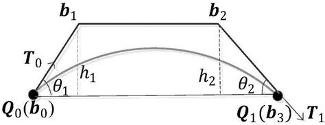 Bezier