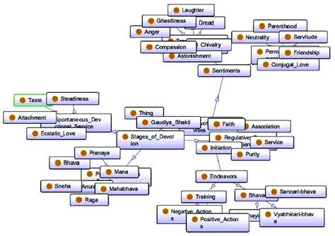 ontograf spring layout cluttered view and node overlap download