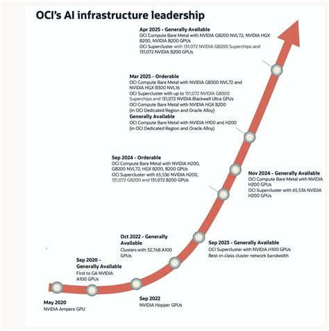ai training and inference will continue to become efficient but the