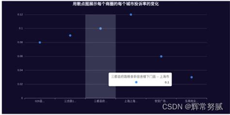 解决echarts X轴y轴 坐标标签显示不下的问题 阿里云开发者社区