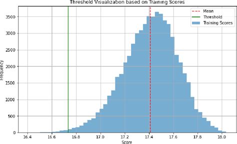 Figure 4 From Usfad Based Effective Unknown Attack Detection Focused