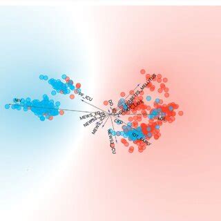 Freeviz Graphic Of The Scored Variables The Blue Spots Represent The