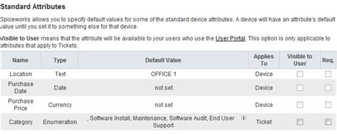 how do i set up default values for devices 2 by eric4083