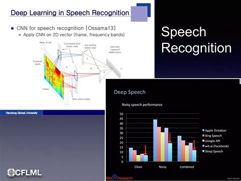 Ai Deep Learning Cf Machine Learning Pptx Artificial Intelligence Technology And Computing