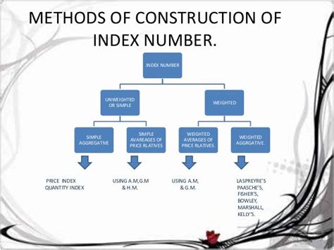 index numbers