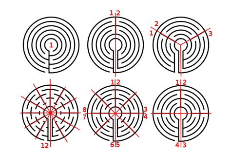 How To Draw A 5 Circuit Circular Labyrinth — Free Printable Mazes For All Ages
