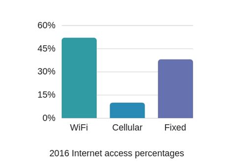 Cisco Visual Networking Index Global IP Traffic 2016 2021