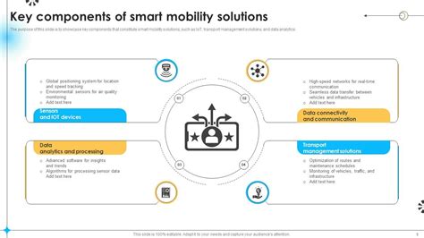 Smart Mobility Powerpoint Ppt Template Bundles Ppt Presentation