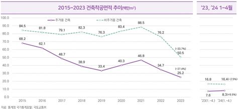 건설경기 고금리PF구조조정 속 침체국면 연장 스틸인 스틸IN