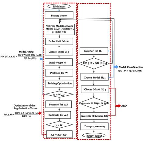 bayesian hierarchical framework for neural network download