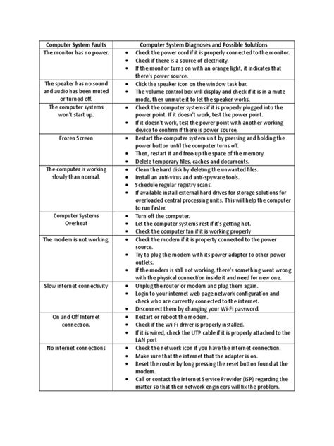 Computer System Faults Pdf Internet Computer Network