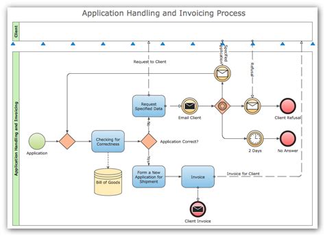 Process Flowchart Draw Process Flow Diagrams By Starting With