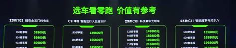 汽车价格战！看看都有哪些车企在降价，只要优惠大什么车都香搜狐汽车搜狐网