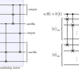 The Virtual Distillation Circuit For M With Singlequbit Errors