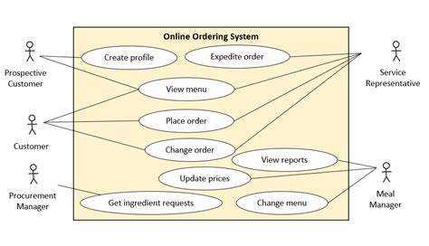 Visio Use Case Example