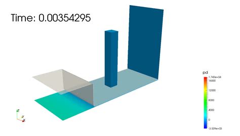 Inno Gatin On Linkedin Simulations Cfd Marine Simulationfriday