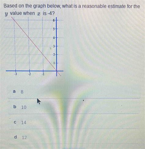 Solved Based On The Graph Below What Is A Reasonable Estimate For The