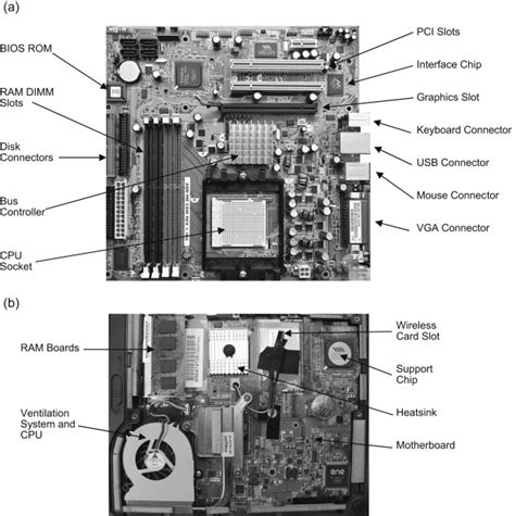 Atx Motherboard Diagram With Labels Motherboard Types And Components Explained Ella Norris