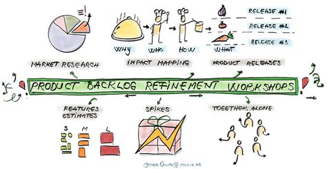 Healthy Agile Product Development Product Backlog Vision By Arsslen Idadi Dev Genius