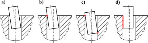 Schematic Illustration Of A Peg Being Withdrawn From A Hole In A Download Scientific Diagram