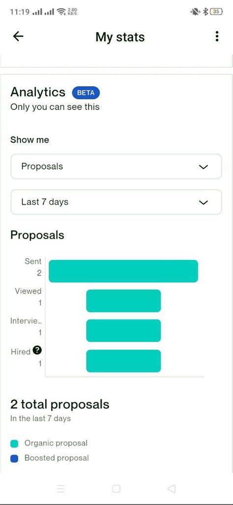 Noor Ul Ain On Linkedin Linkbuilding Upworkfreelancer