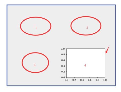 Matplotlib学习手册a006figure的addsubplot方法 Csdn博客