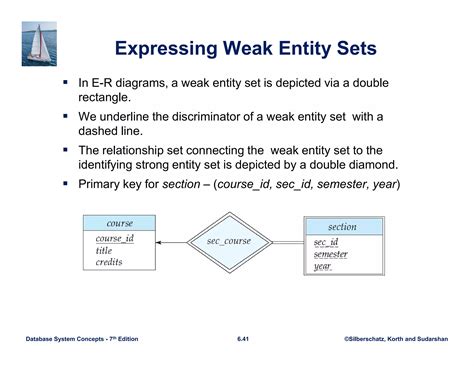 Database Design E R Modelpdf