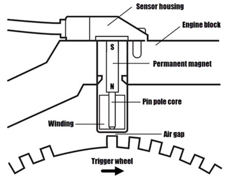 How The Camshaft Position Sensor Work Innova
